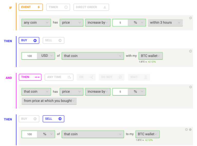 Trend Following Strategy with Coinrule - Coinrule Trading Academy