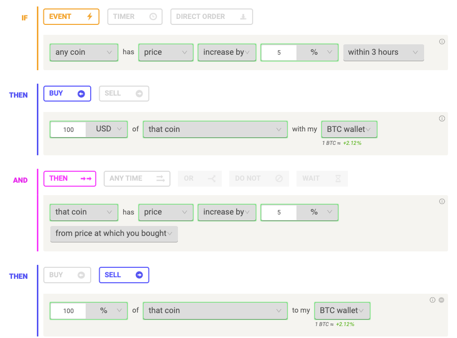 Trend Following Strategy with Coinrule - Coinrule Trading Academy