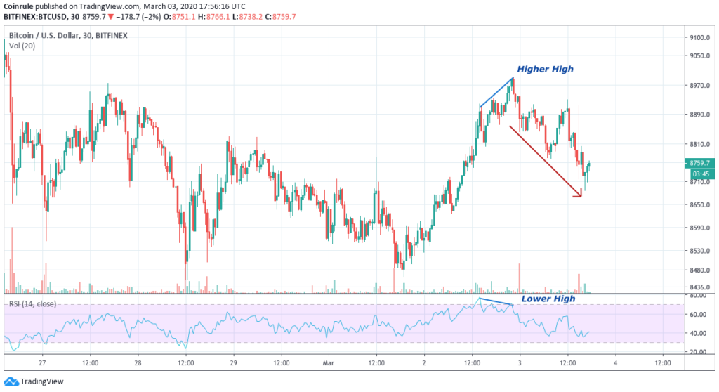 How To Trade With The RSI - Coinrule Trading Academy