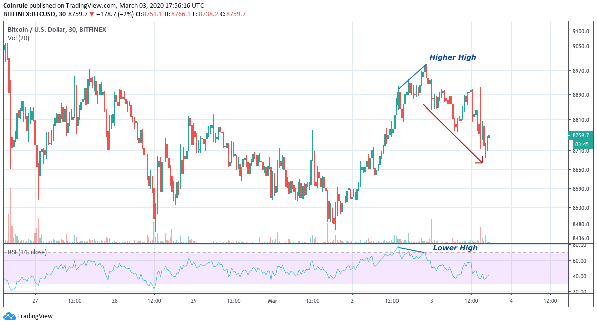 How To Trade With The RSI - Coinrule Trading Academy