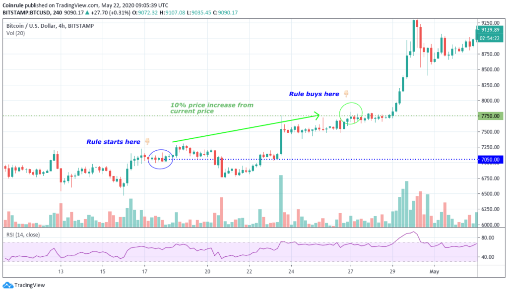 Optimize Your Trading Strategy With The Right Timeframe