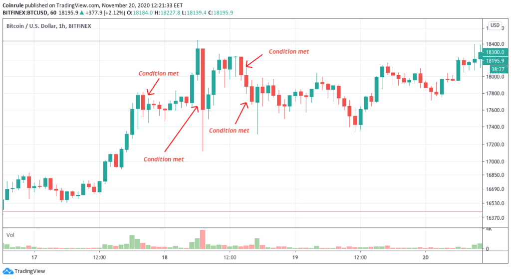 Optimize Your Trading Strategy With The Right Timeframe