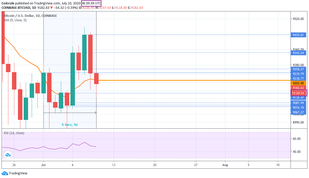 How To Calculate Technical Indicators - Coinrule Trading Academy How To Calculate Technical Indicators - Coinrule Trading Academy