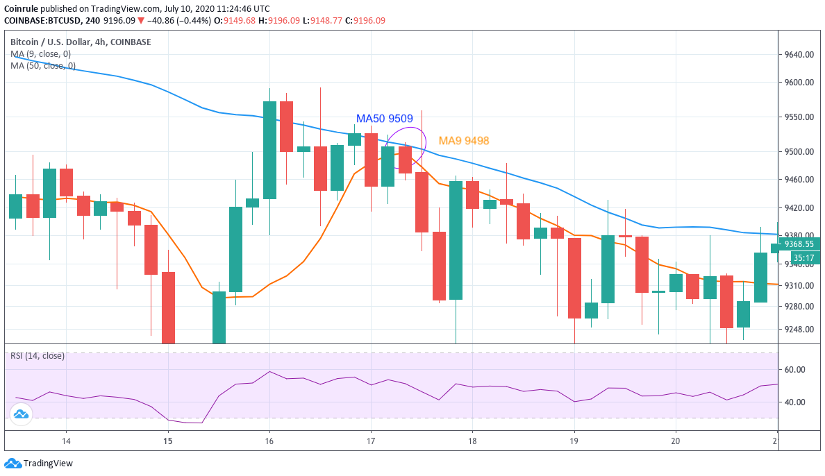 How To Calculate Technical Indicators - Coinrule Trading Academy