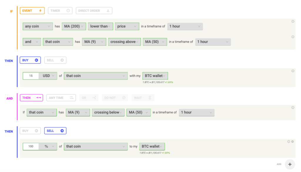 Trend Optimised Golden Cross Strategy - Coinrule Trading Academy