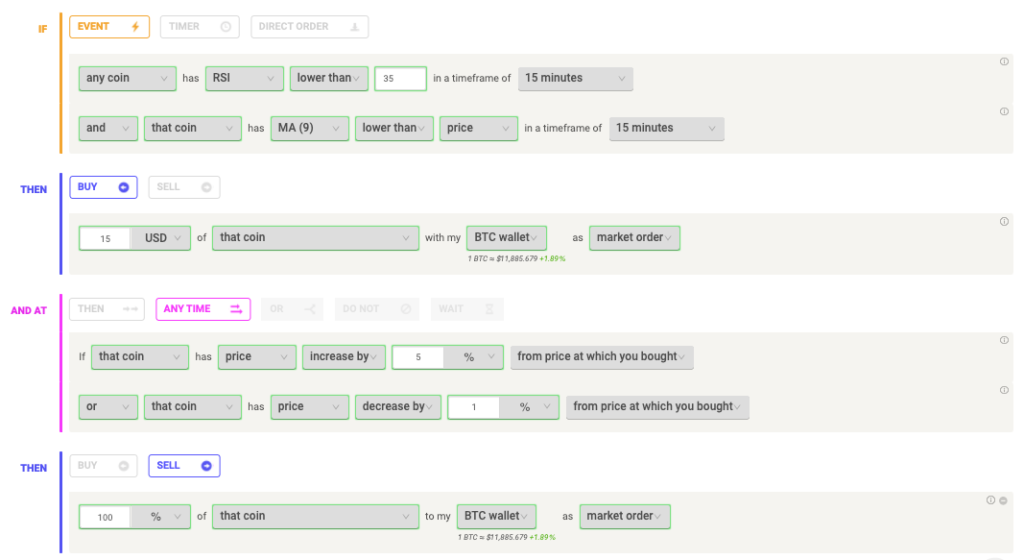 Dip-scalping On Reversals - Coinrule Trading Academy