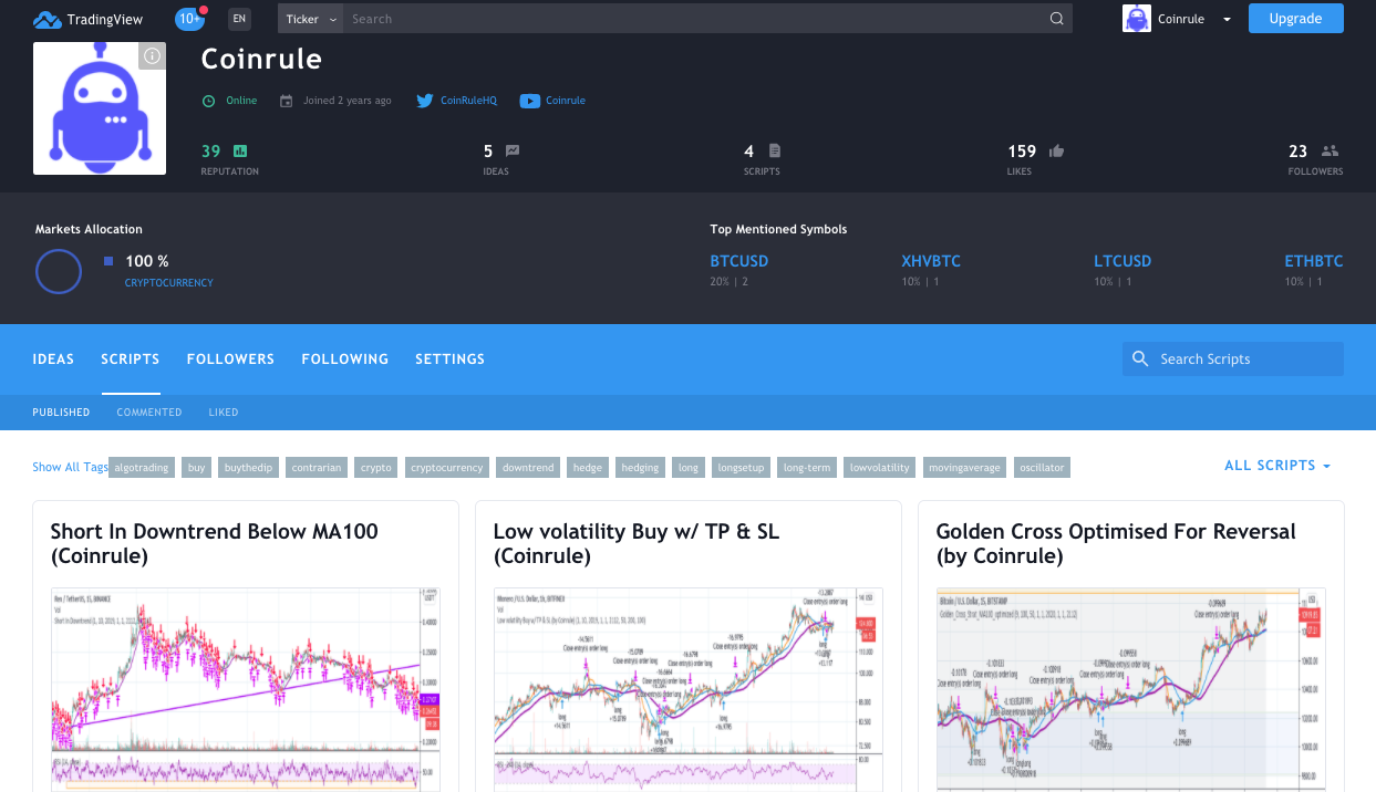 Backtest A Trading Strategy With Tradingview And Run It On Coinrule