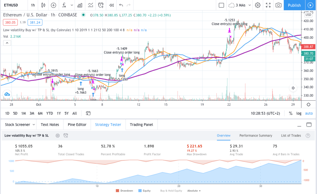 Backtest A Trading Strategy With Tradingview And Run It On Coinrule