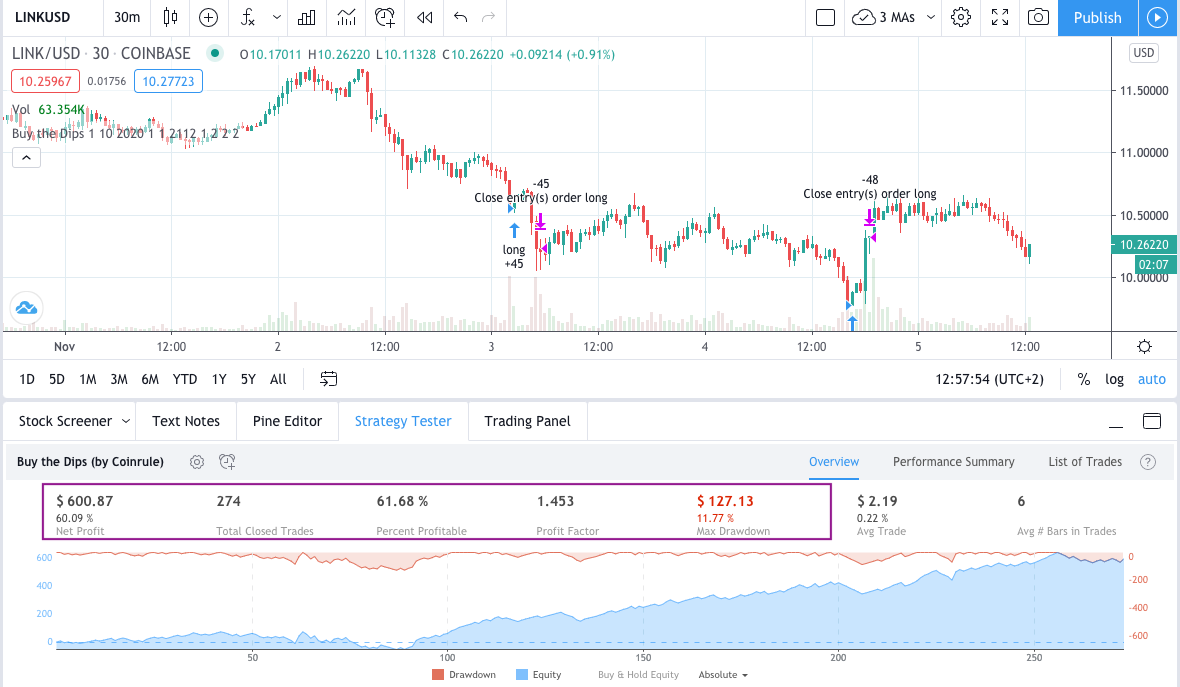 Trading Strategy For Beginners On Coinrule - Catch The Dips
