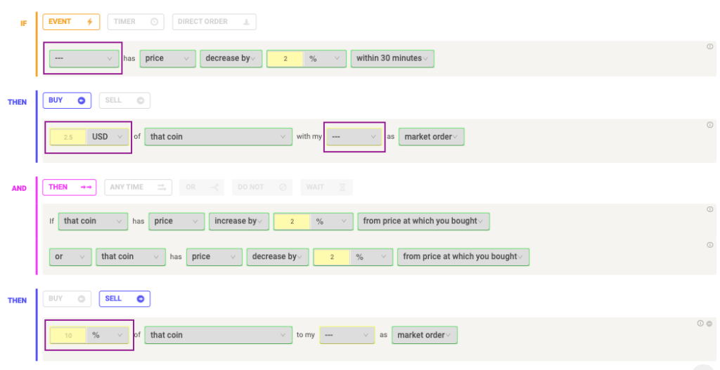 Trading Strategy For Beginners On Coinrule - Catch The Dips