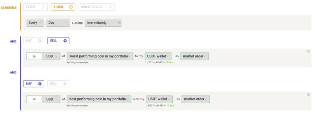 Rebalance Your Wallet In A Bull Market - Coinrule Trading Academy