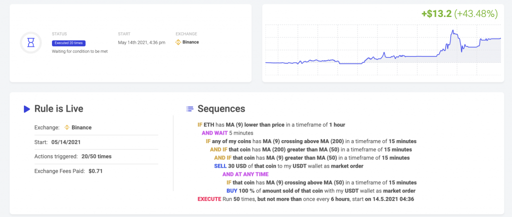 Optimized Scalping In A Downtrend - Coinrule Trading Academy