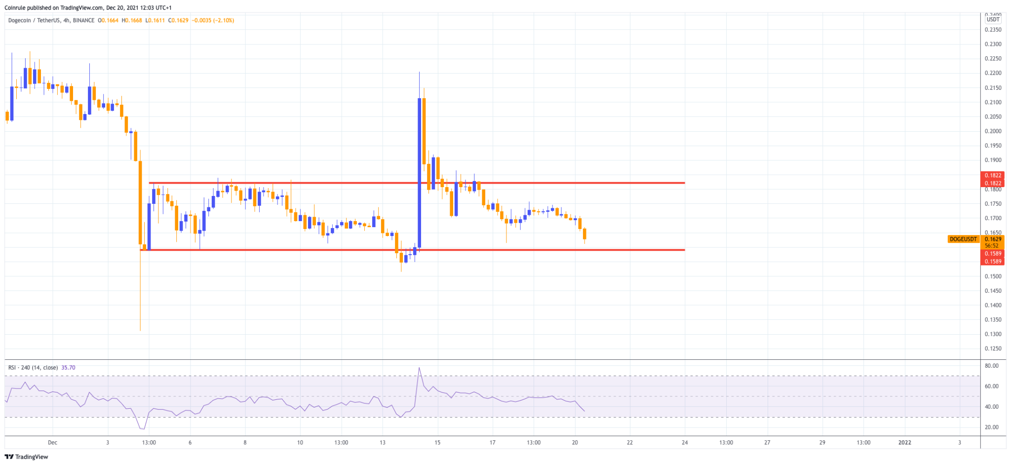 Grid Trading Strategy - The Best Coins To Run Your Strategy