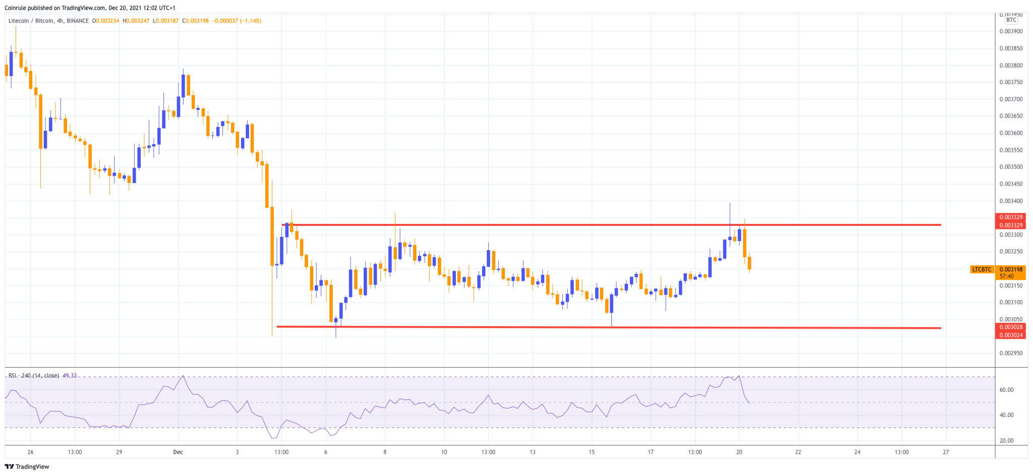 Grid Trading Strategy - The Best Coins To Run Your Strategy