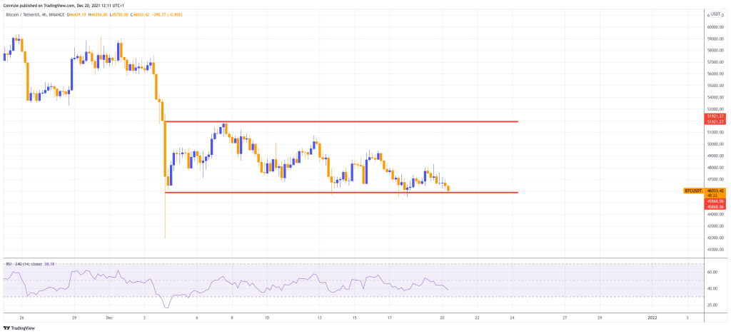 Grid Trading Strategy - The Best Coins To Run Your Strategy