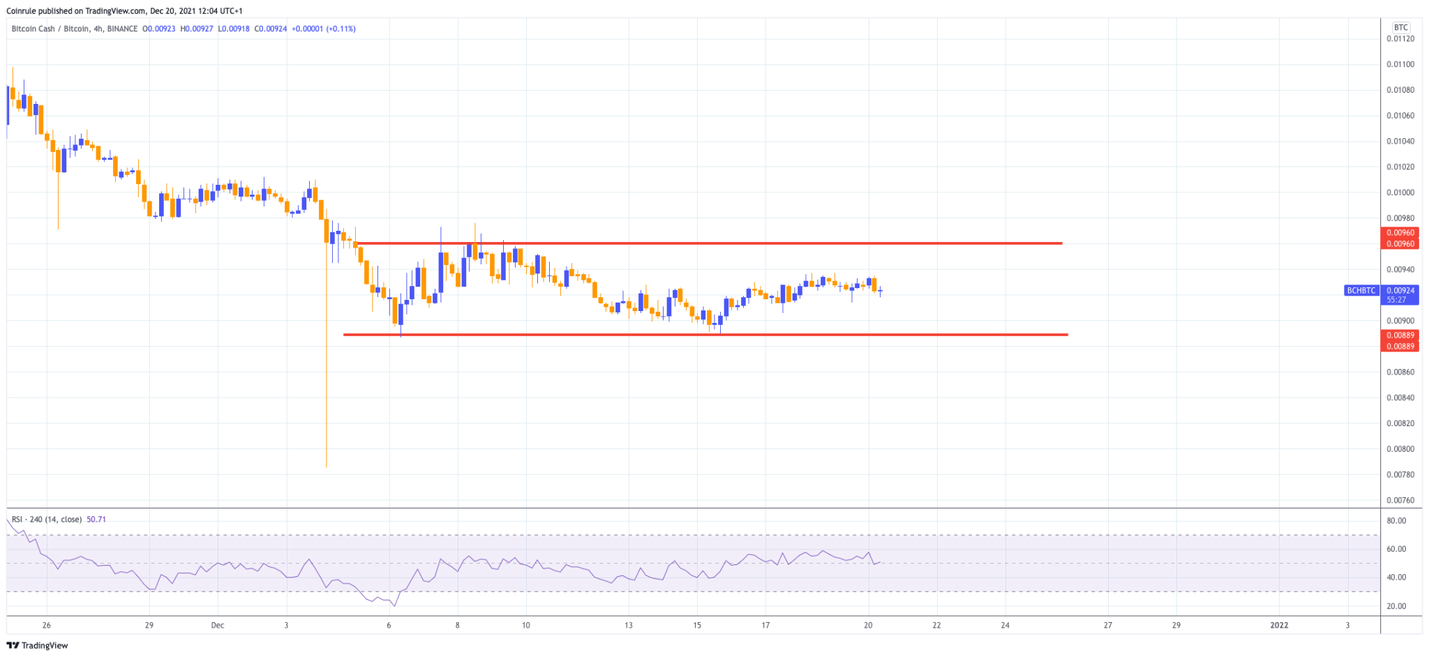 Grid Trading Strategy - The Best Coins To Run Your Strategy