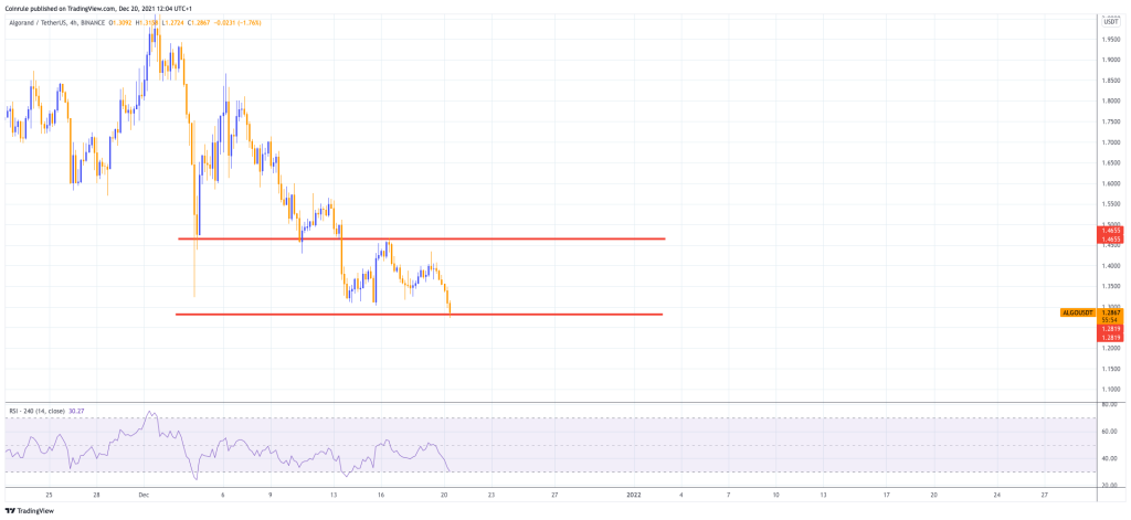 Grid Trading Strategy - The Best Coins To Run Your Strategy
