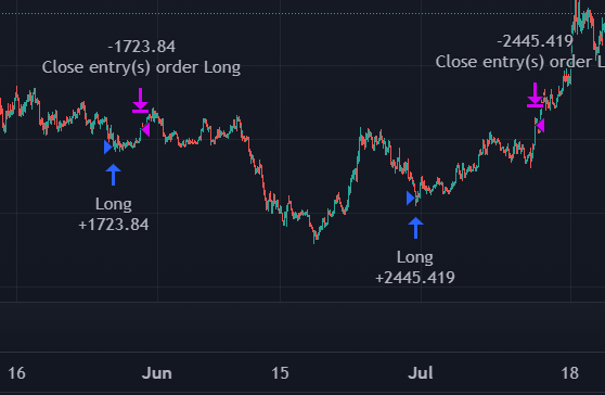 Catching the Bottom Strategy - Coinrule Trading Academy